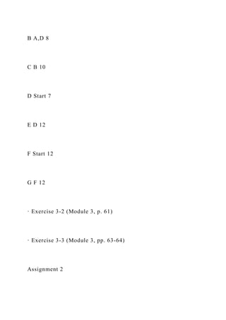MGT 150. Project ManagementCourse AssignmentsAssignment .docx