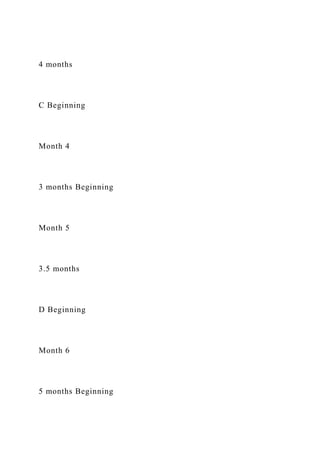 MGT 150. Project ManagementCourse AssignmentsAssignment .docx