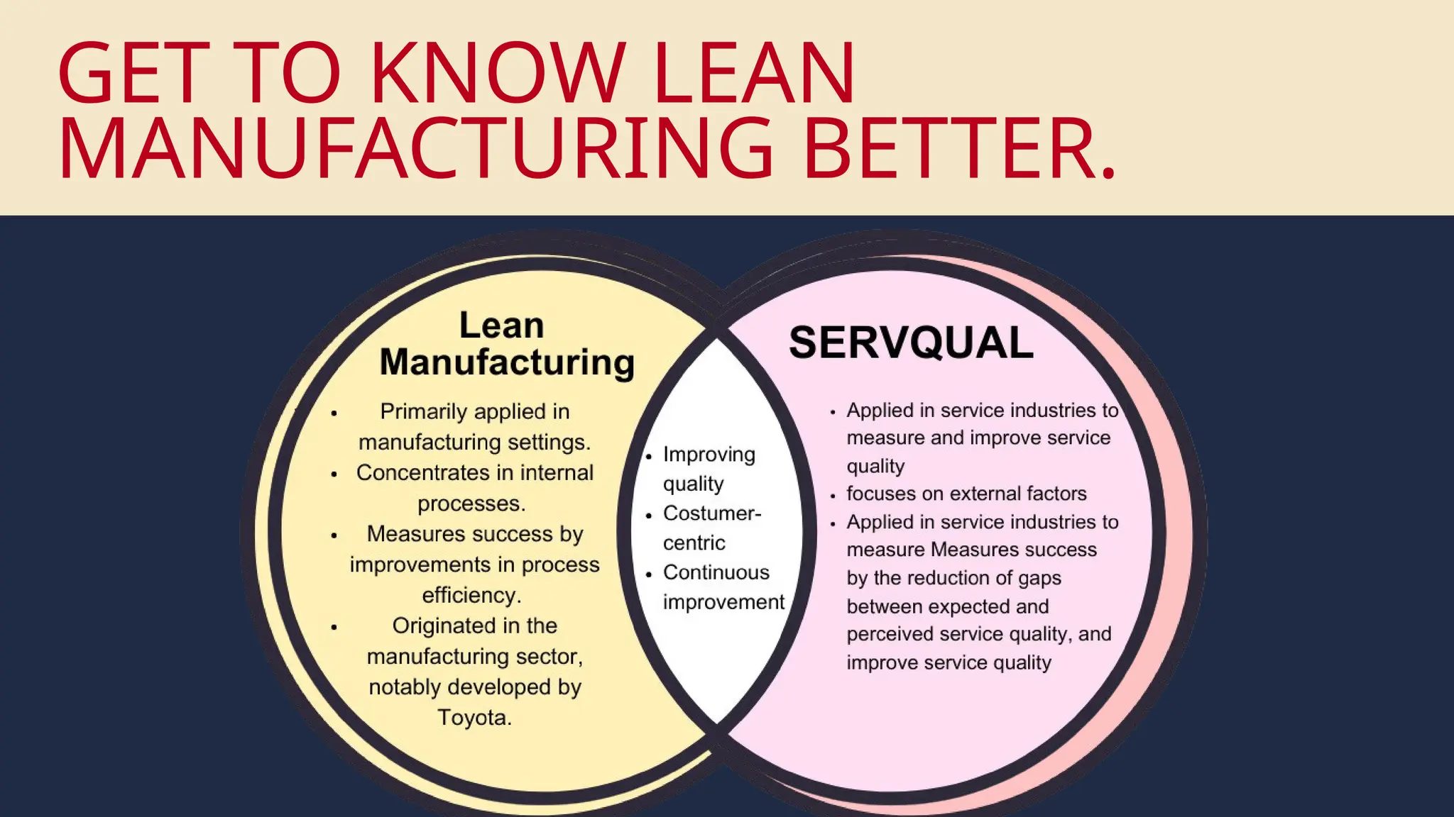 MGT 187 - Lean Manufacturing | Operations Management | PPTX