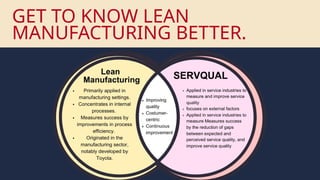 MGT 187 - Lean Manufacturing | Operations Management | PPTX