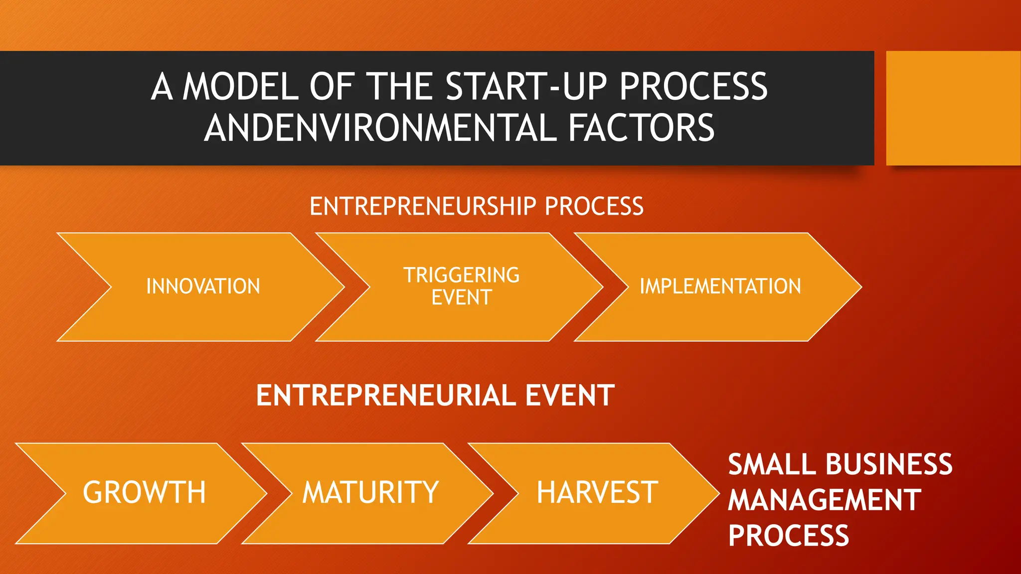"Introduction of Family small business " | PPTX
