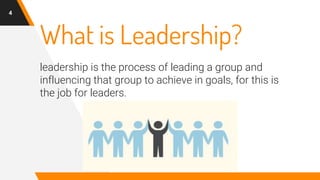 Appropriate Leadership style | PPT