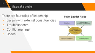 Appropriate Leadership style | PPT