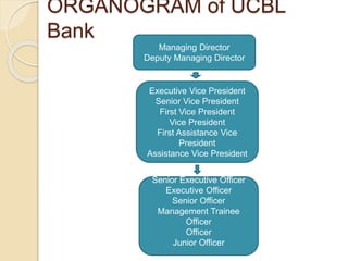 United Commercial Bank Ltd. | PPT