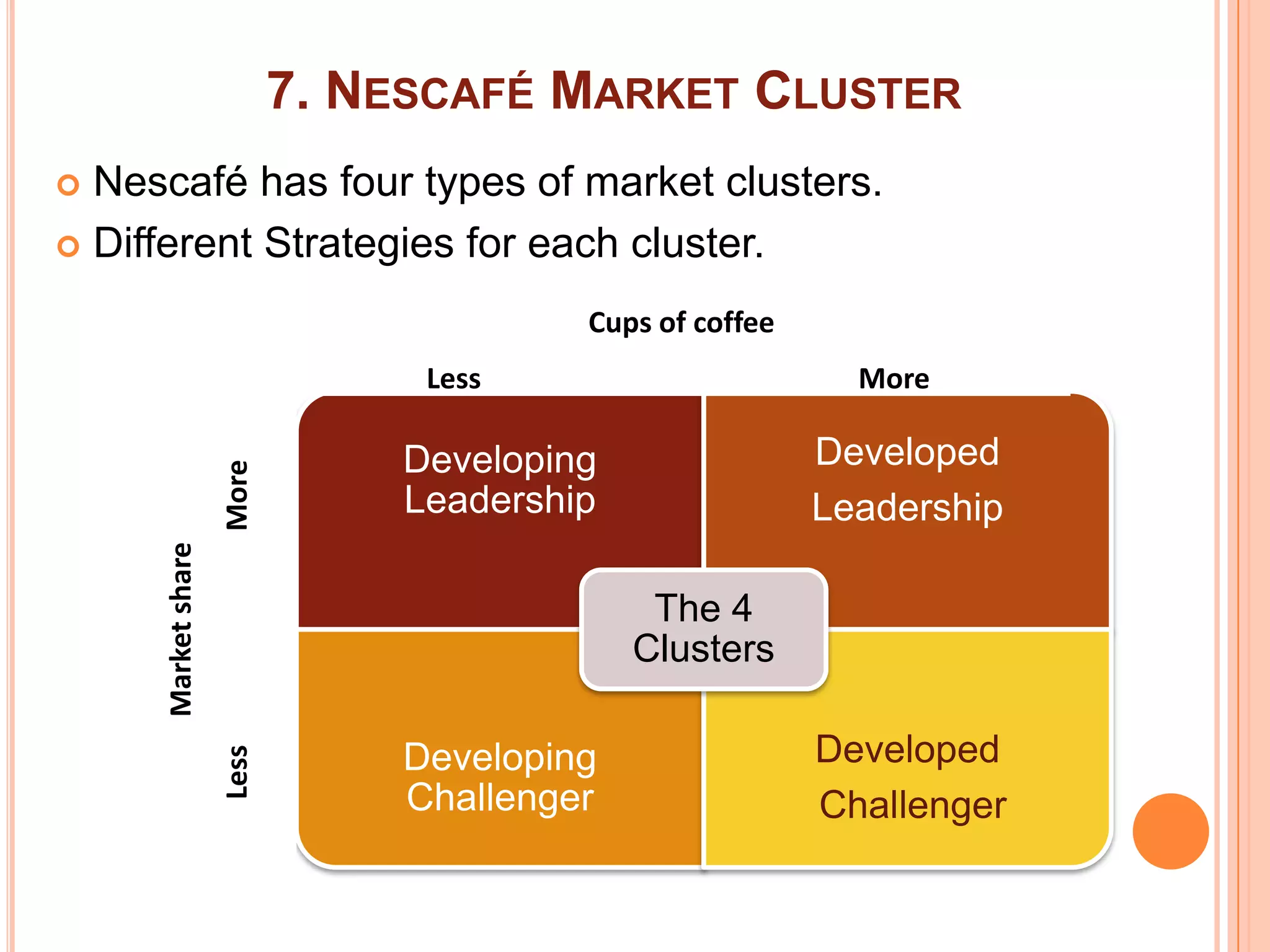 MGT211--management planning of nescafé--term ppr presentation | PPTX