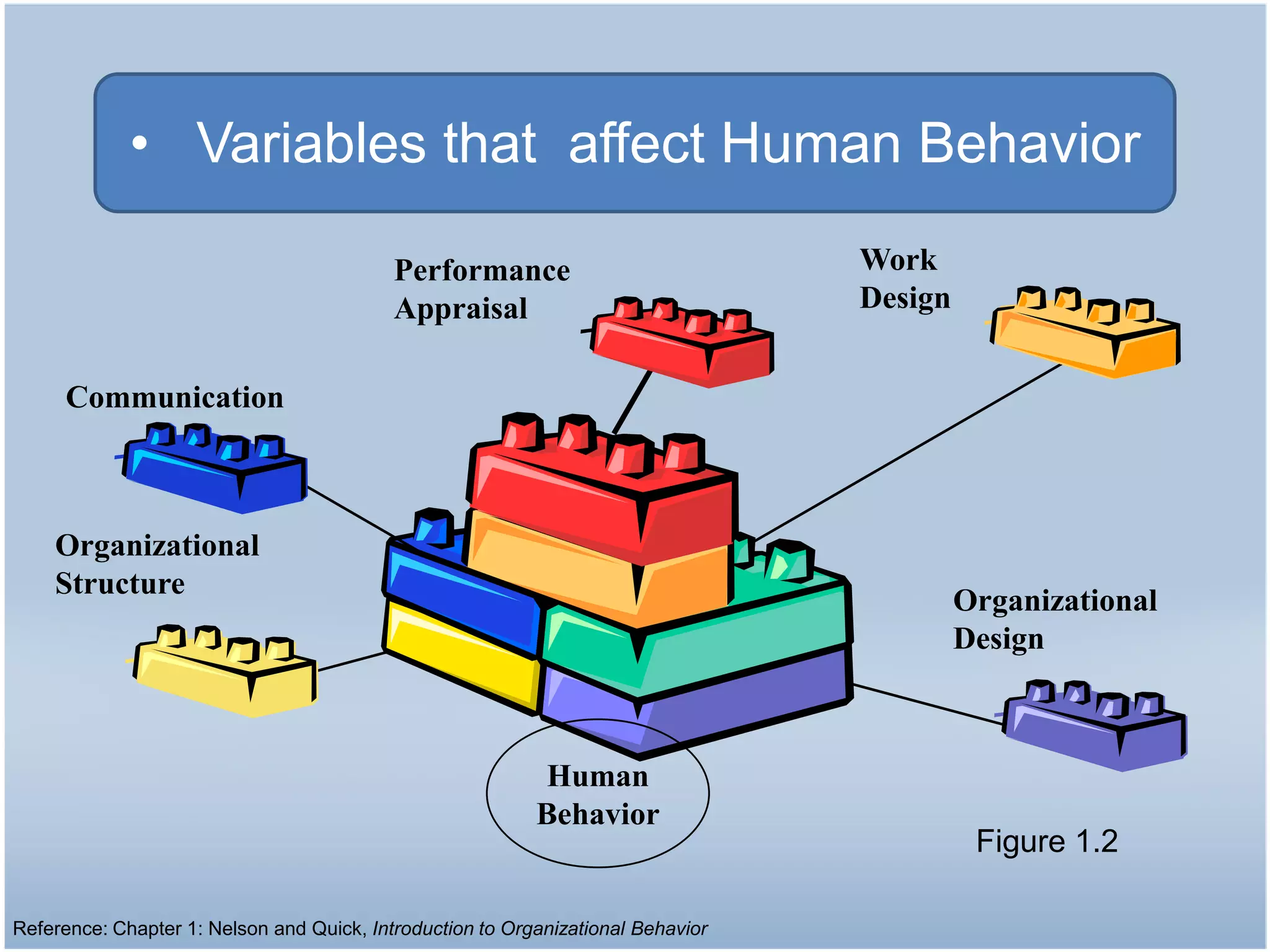 Organizational Behavior | PPT