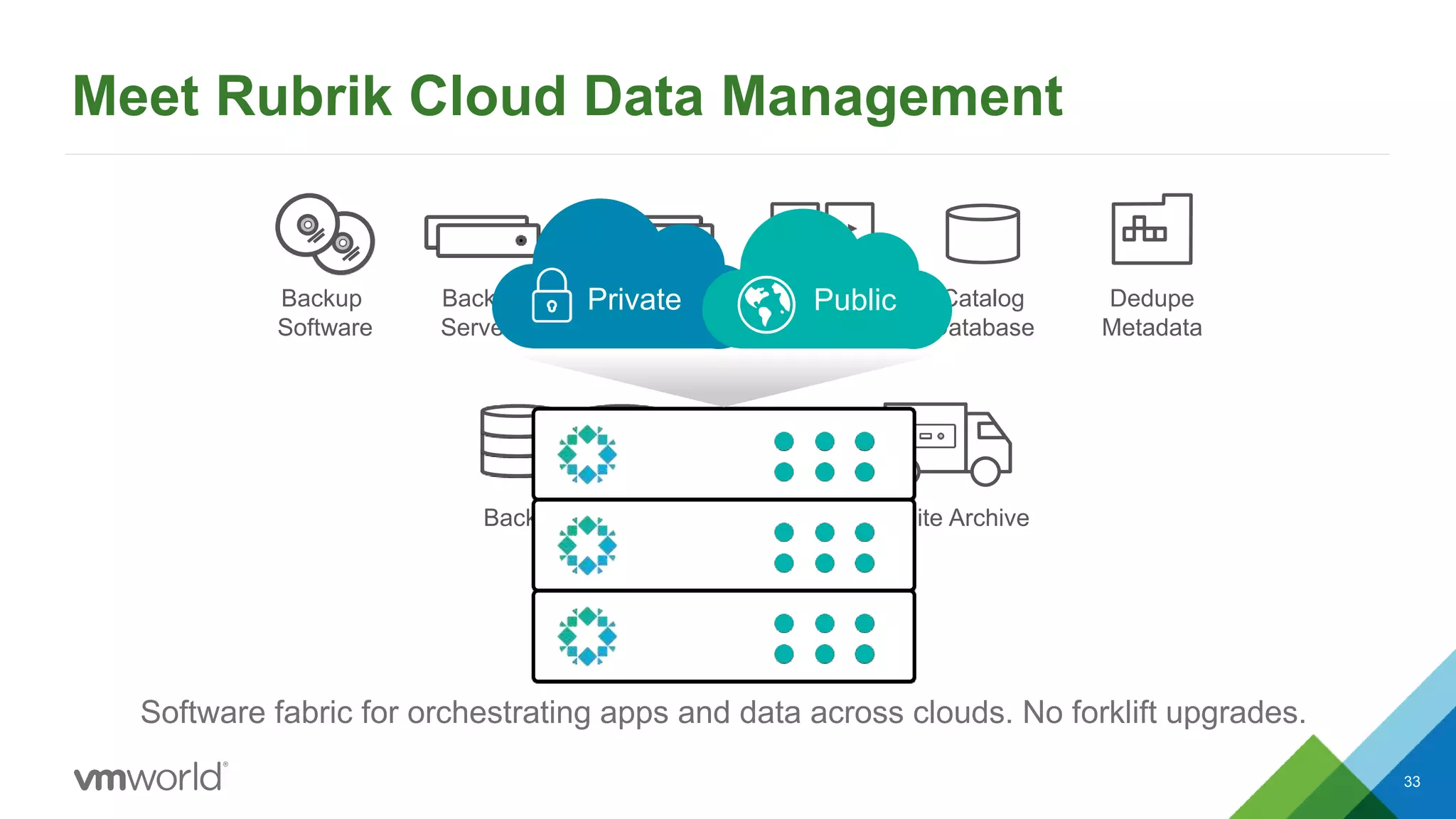 MGT3342BUS - Architecting Data Protection with Rubrik - VMworld 2017 | PPTX