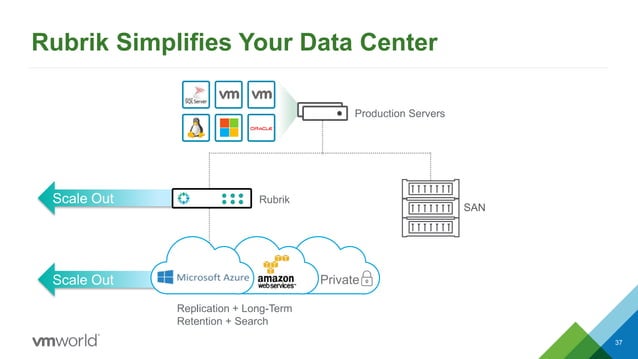 MGT3342BUS - Architecting Data Protection with Rubrik - VMworld 2017 ...