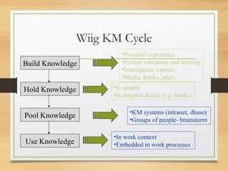 MGT403 Ch 1 ppt knowledge management 403 MGT | PPT