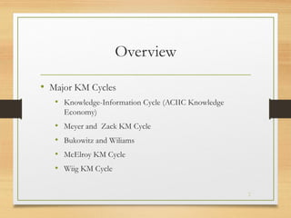 MGT403 Ch 1 ppt knowledge management 403 MGT | PPT