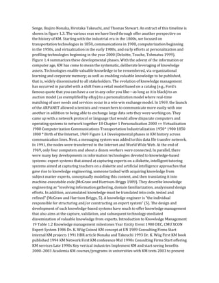 MGT 403 SEU The Concept of Knowledge Management Question.docx