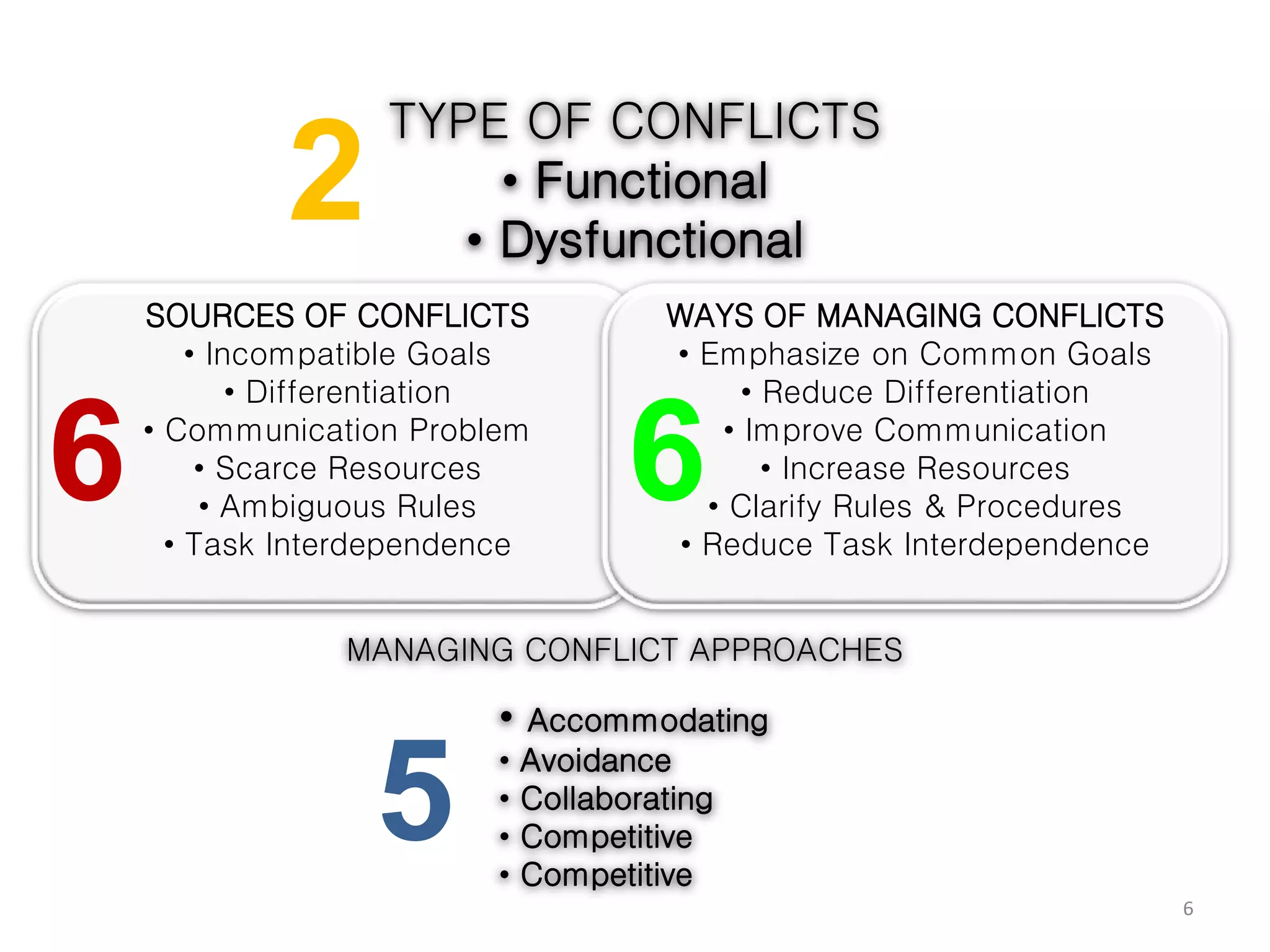 MGT 430 Conflicts Steve Jobs | PPT