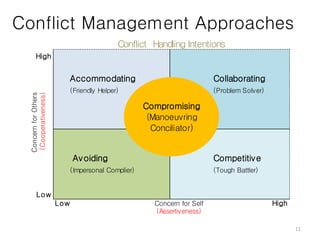 MGT 430 Conflicts Steve Jobs | PPT