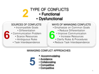 MGT 430 Conflicts Steve Jobs | PPT