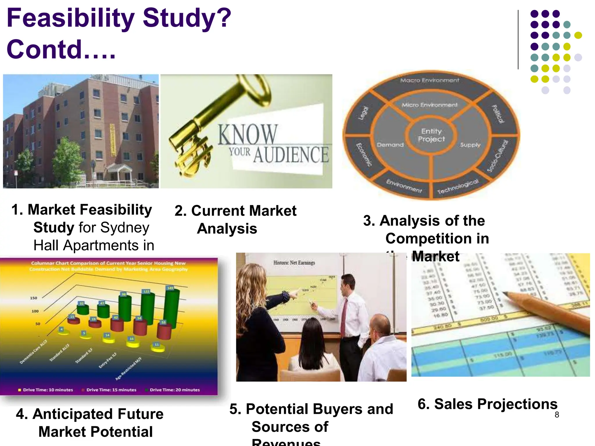 Project feasibility and Market feasibility study | PPT