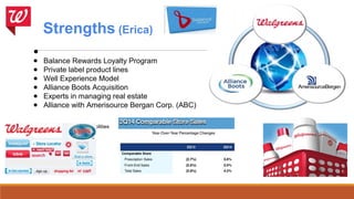 MGT 450 Final Presentation Walgreens | PPT