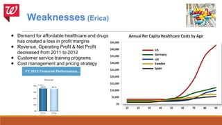 MGT 450 Final Presentation Walgreens | PPT