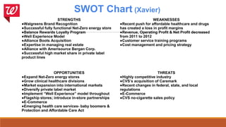 MGT 450 Final Presentation Walgreens | PPT