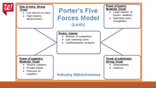 MGT 450 Final Presentation Walgreens | PPT