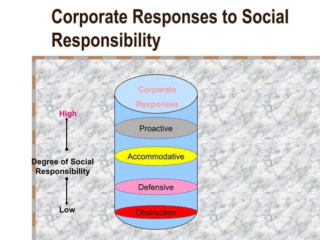 Managerial Ethics And Corporate Social Responsibility | PPT | Business ...