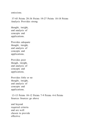MGT521 Critical Thinking Writing Rubric - Module 12 | PDF