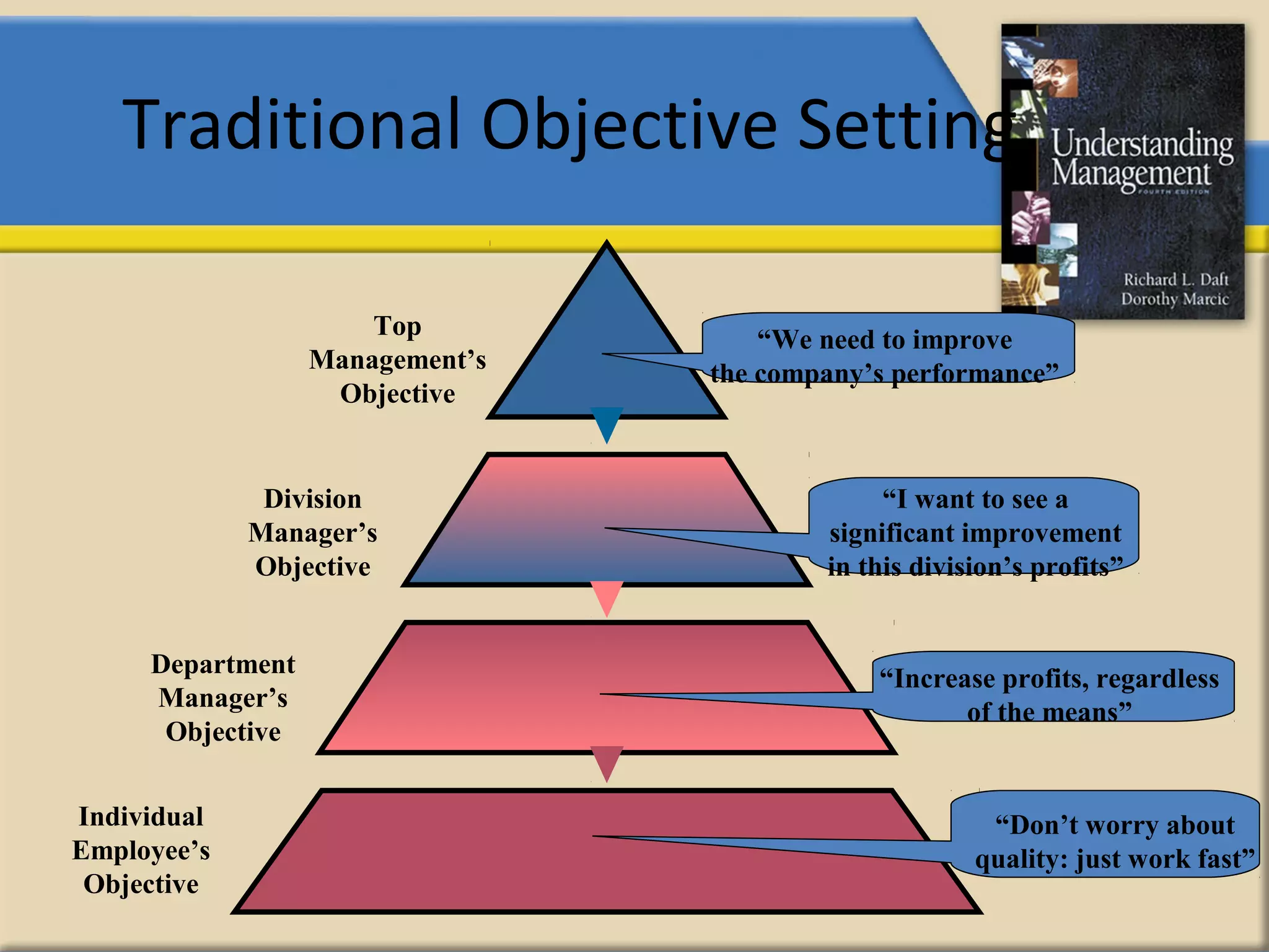 Organizational Planning And Goal Setting | PPT