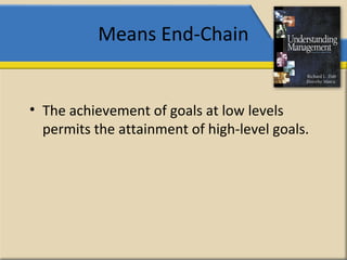 Organizational Planning And Goal Setting | PPT