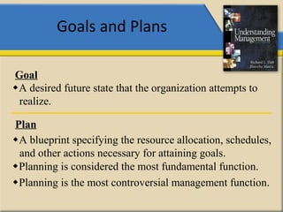 Organizational Planning And Goal Setting | PPT