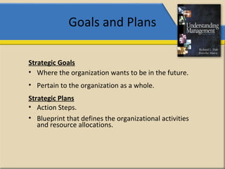 Organizational Planning And Goal Setting | PPT