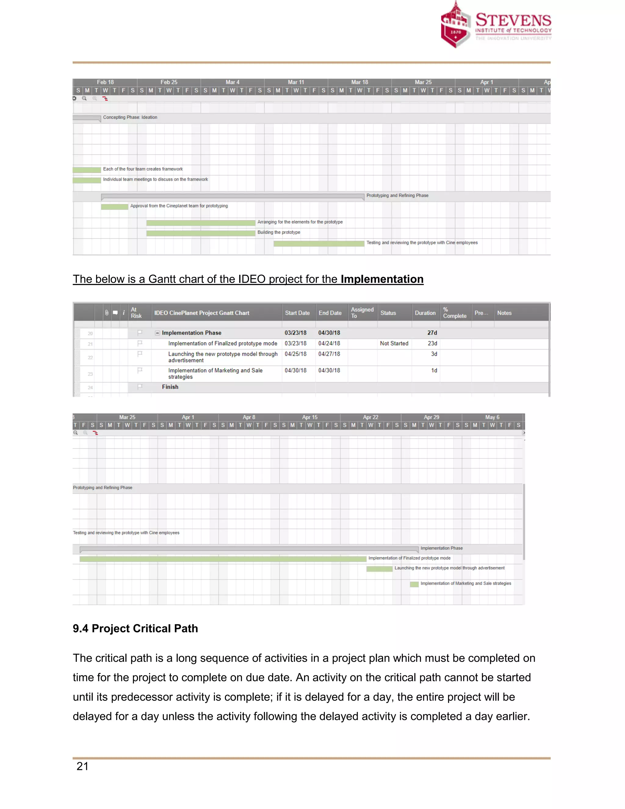 Project Management Case Study – IDEO Redesigning Cineplanet Cinema ...