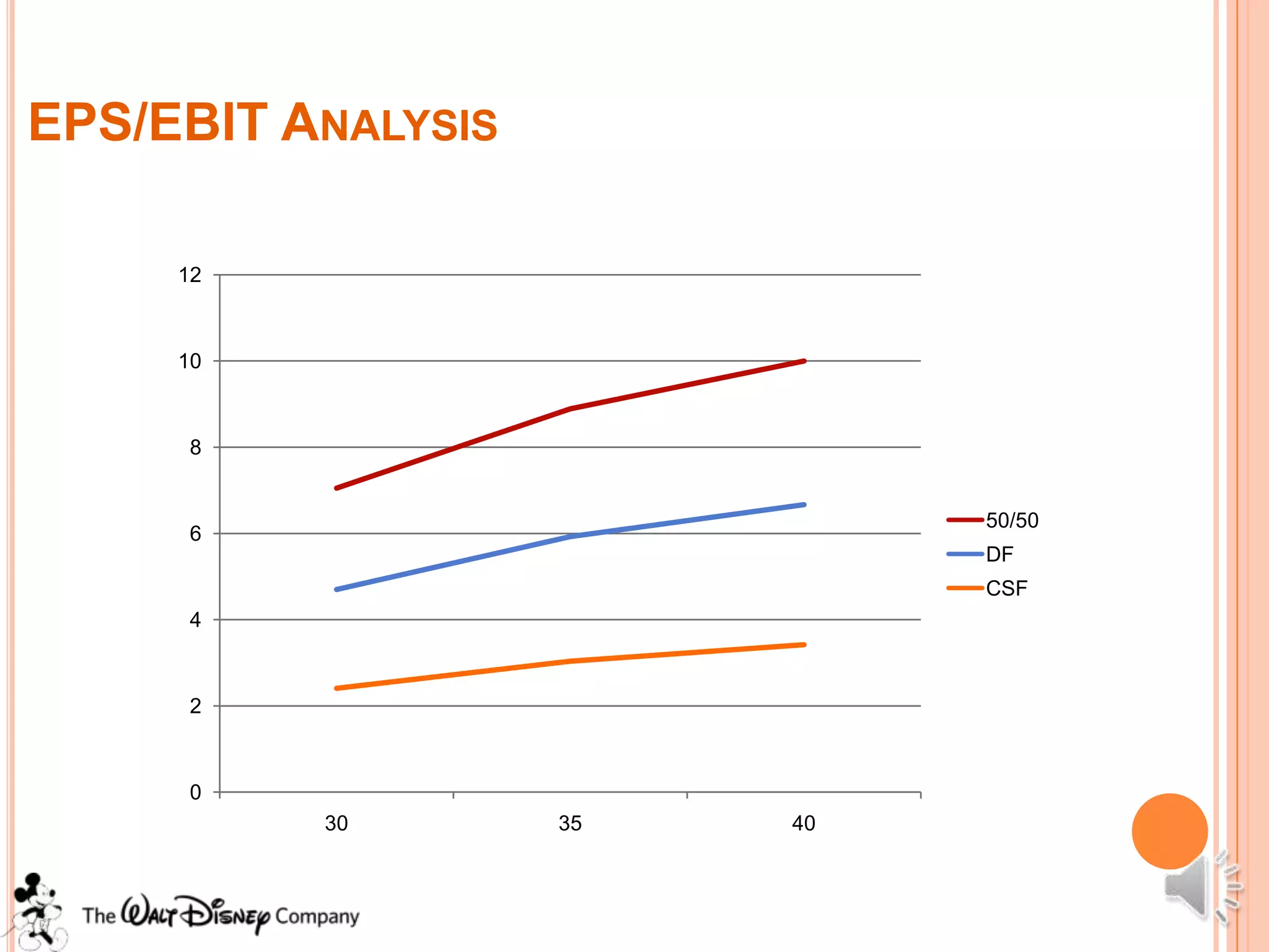 Strategic Management: Walt Disney Case Study | PPTX