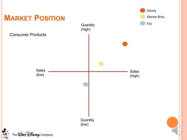 Strategic Management: Walt Disney Case Study | PPTX