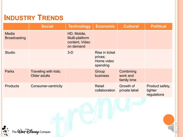 Strategic Management: Walt Disney Case Study | PPTX