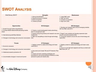 Strategic Management: Walt Disney Case Study | PPTX