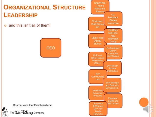 Strategic Management: Walt Disney Case Study | PPTX