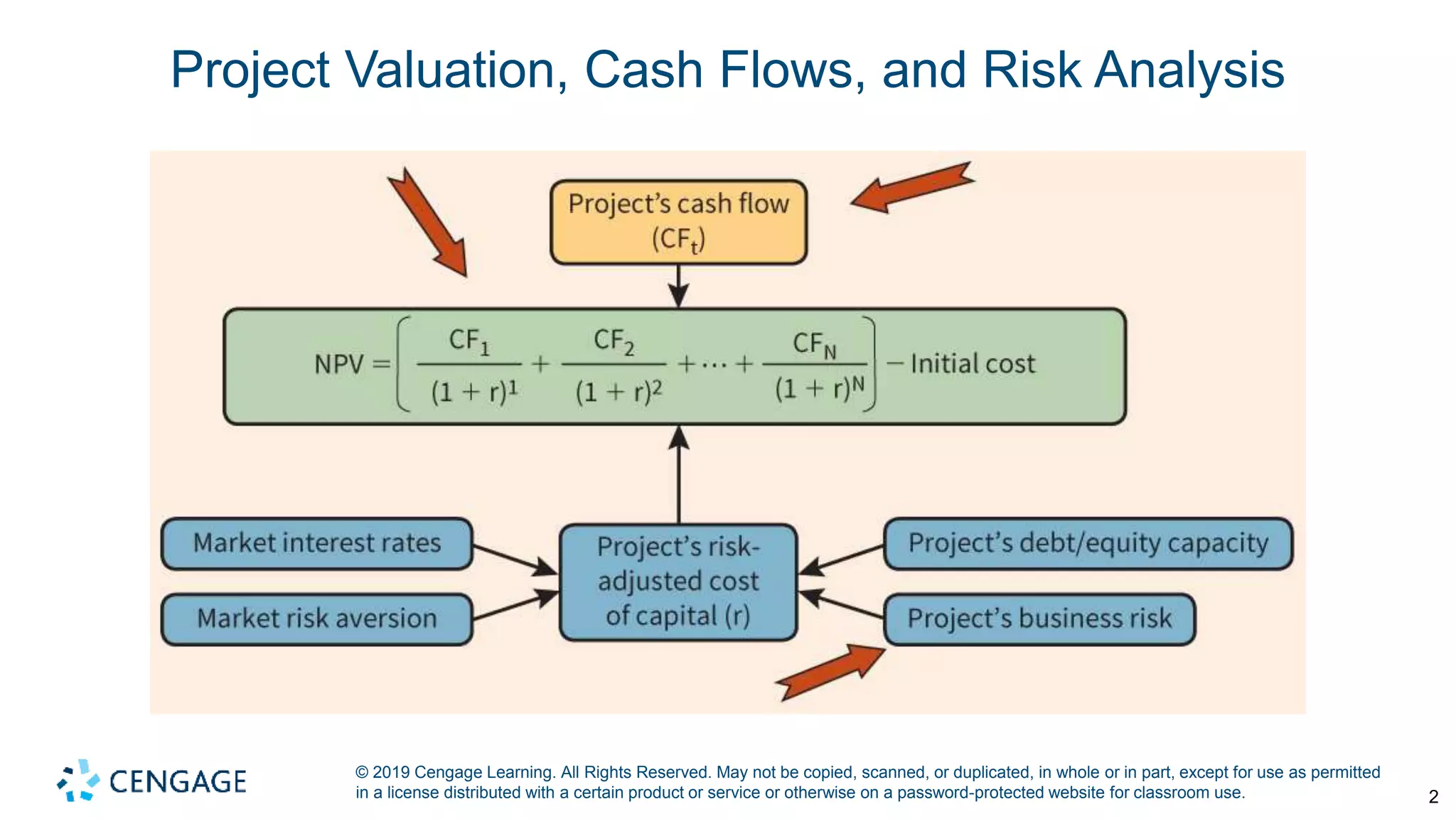 Mgt 671 chapter 11 ppt | PPTX
