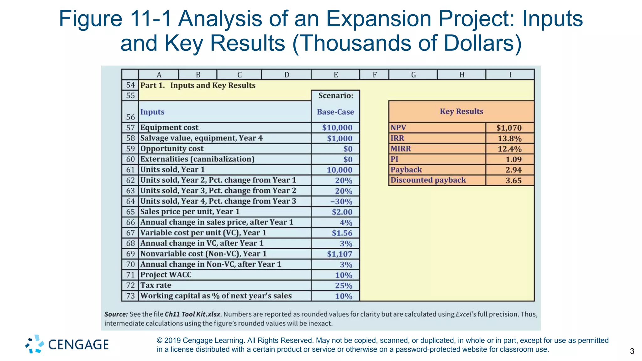 Mgt 671 chapter 11 ppt | PPT