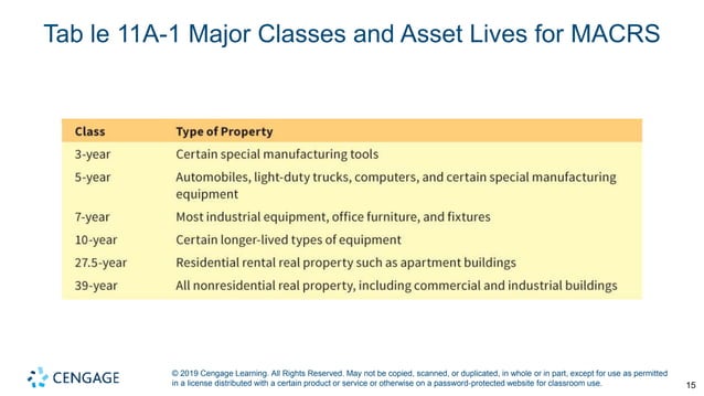 Mgt 671 chapter 11 ppt | PPT