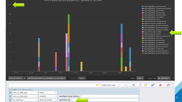 VMware Log Insight | PPT