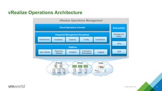 VMworld 2016: The KISS of vRealize Operations! | PPT