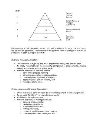 Chapter 6 - Organization and Management of MAS Practice | DOCX