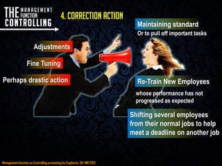 Controlling in the Management Principles | PDF