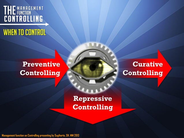 Controlling in the Management Principles | PDF