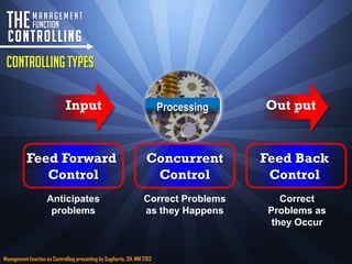 Controlling in the Management Principles | PDF