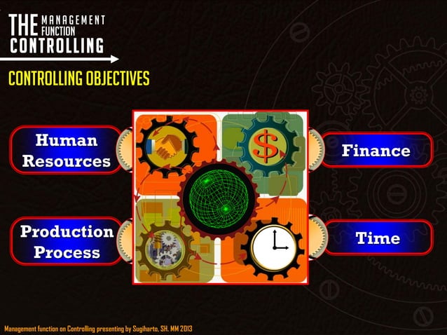 Controlling in the Management Principles | PDF