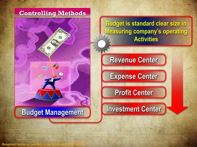 Controlling in the Management Principles | PDF