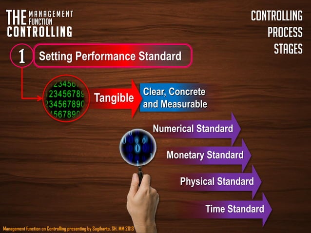 Controlling in the Management Principles | PDF