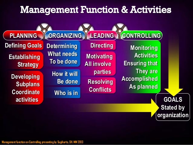 Controlling in the Management Principles