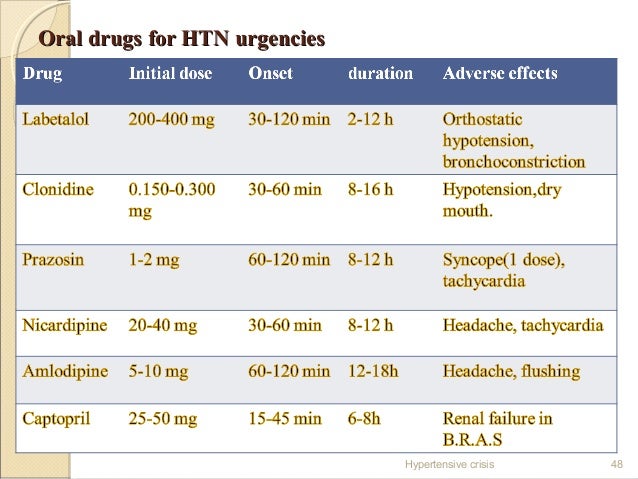 Htn Medication Chart