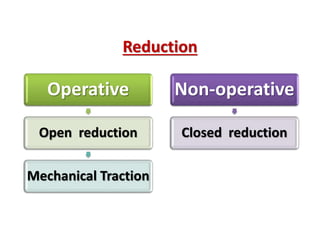 Management of Fractures | PPTX